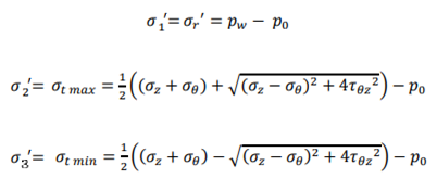 Well Bore Stability Plots :: ResInsight